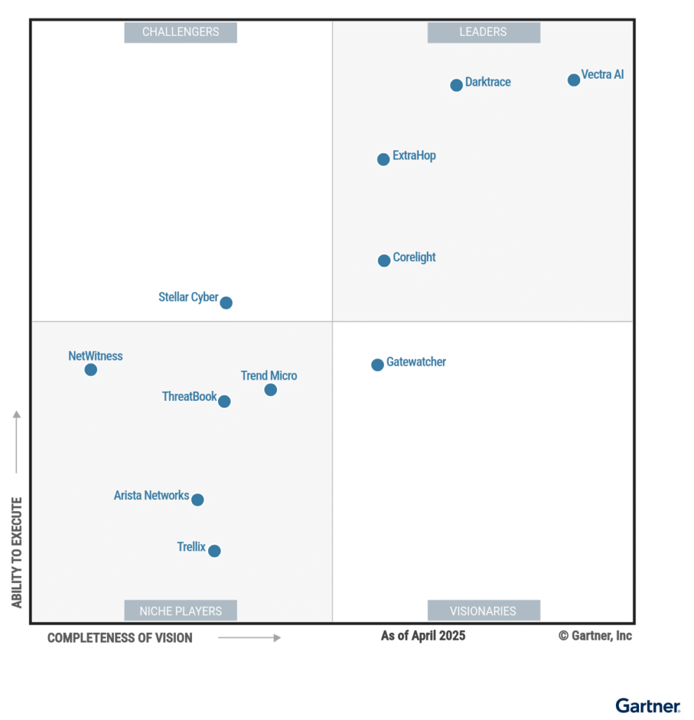 Stellar Cyber é reconhecida como Challenger no Gartner Magic Quadrant para Network Detection and ...